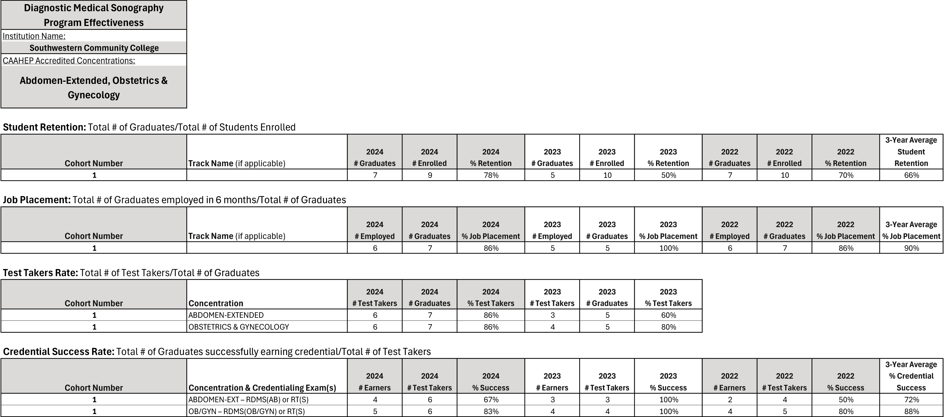 Medical Sonography - Program Effectiveness Criteria | SOUTHWESTERN ...